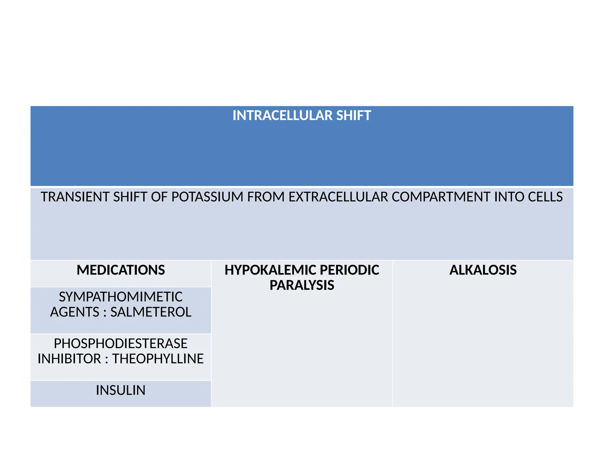 Approach to potassium disorder, causes, investigation, ecg changes ...
