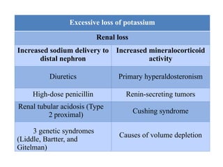 Approach to potassium disorder, causes, investigation, ecg changes ...