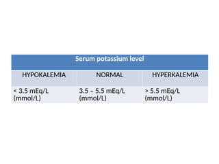 Approach to potassium disorder, causes, investigation, ecg changes ...