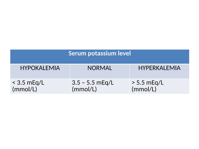 Approach to potassium disorder, causes, investigation, ecg changes ...