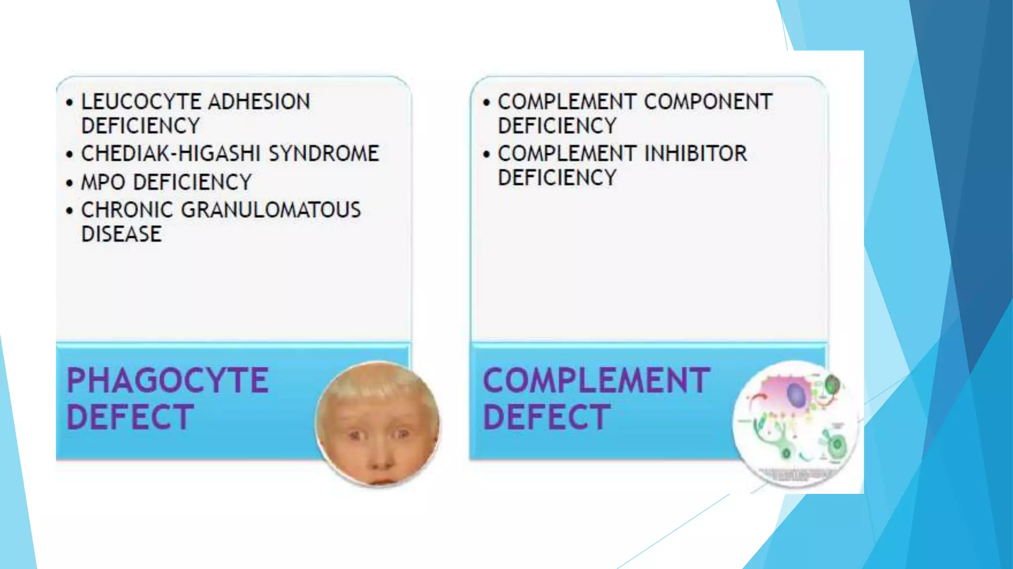 Approach To Primary Immunodeficiency Ppt