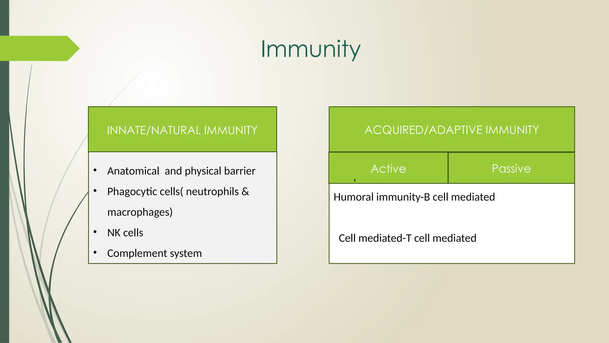 Approach to Primary Immunodeficiency.pptx
