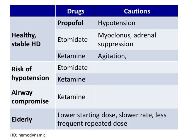 Approach to procedural sedation and analgesia Approach to procedural sedation and analgesia