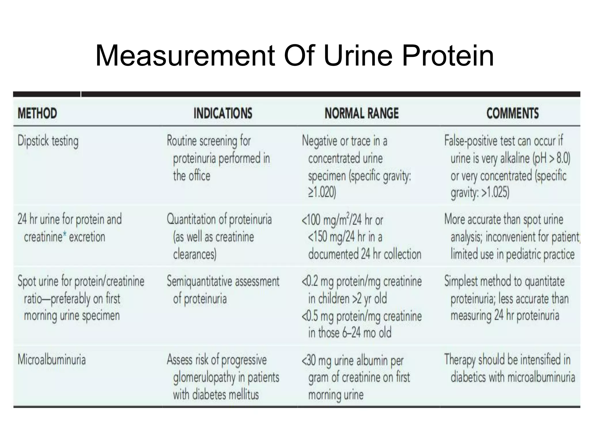 Approach to proteinuria in Children | PPT