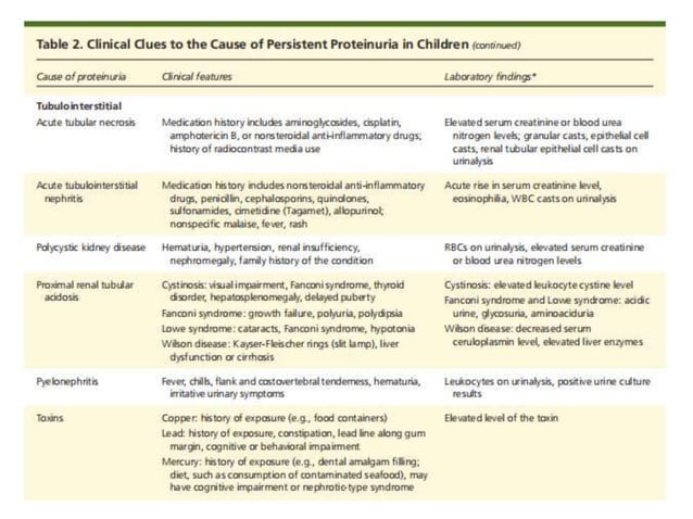 Approach to proteinuria in Children | PPT | Medical Health