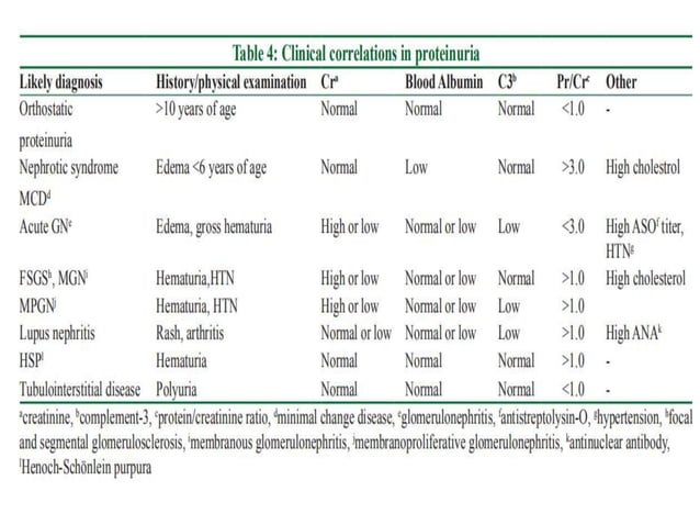 Approach to proteinuria in Children | PPT | Medical Health