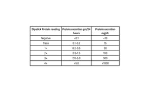 Approach to Proteinuria and Hematuria.pptx