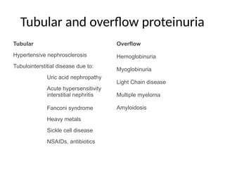 APPROACH TO proteinuriaHEMATURIA (1).pptx