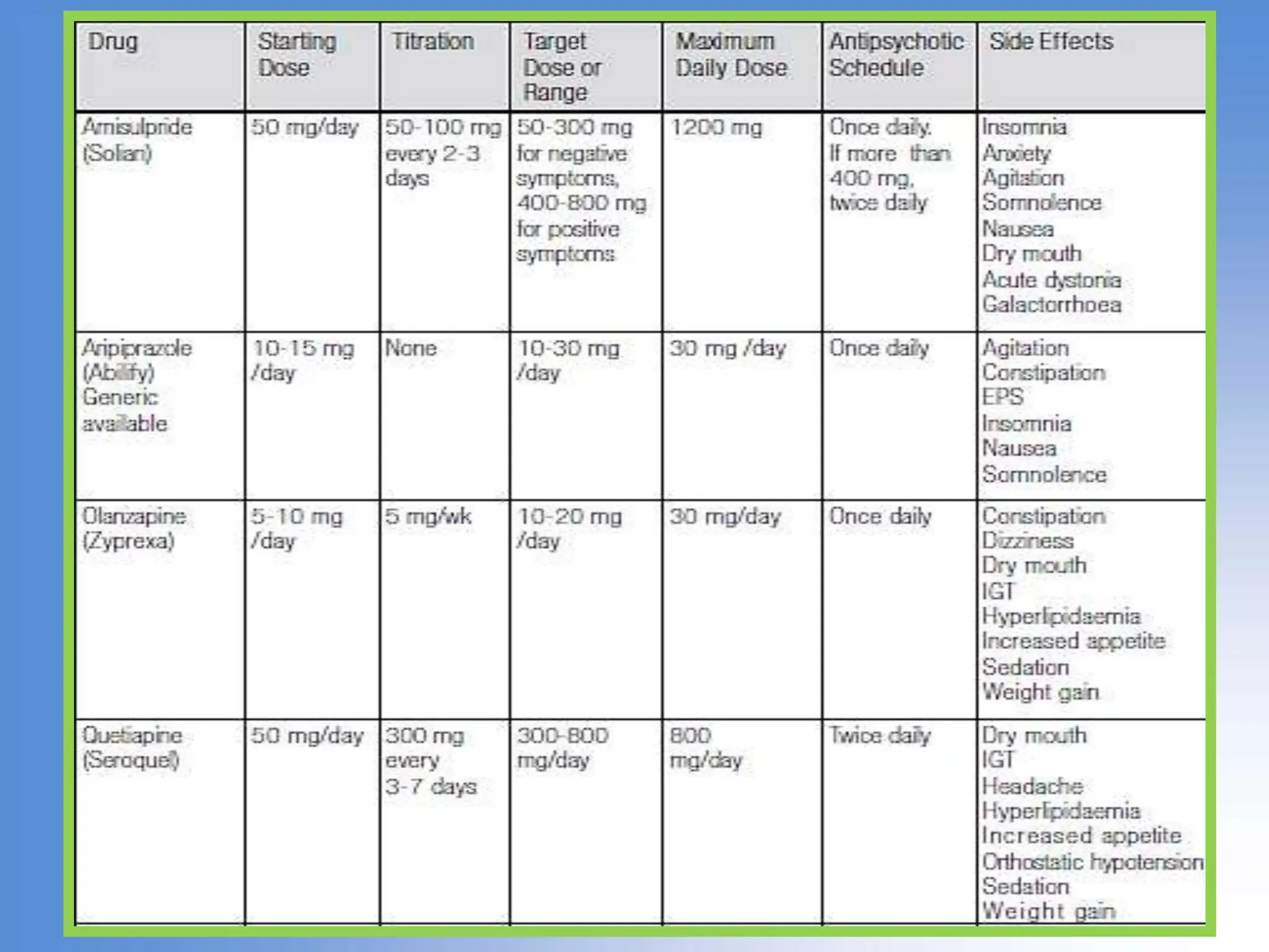 Approach to Psychiatry Management new.pptx | Mental Health | Diseases ...