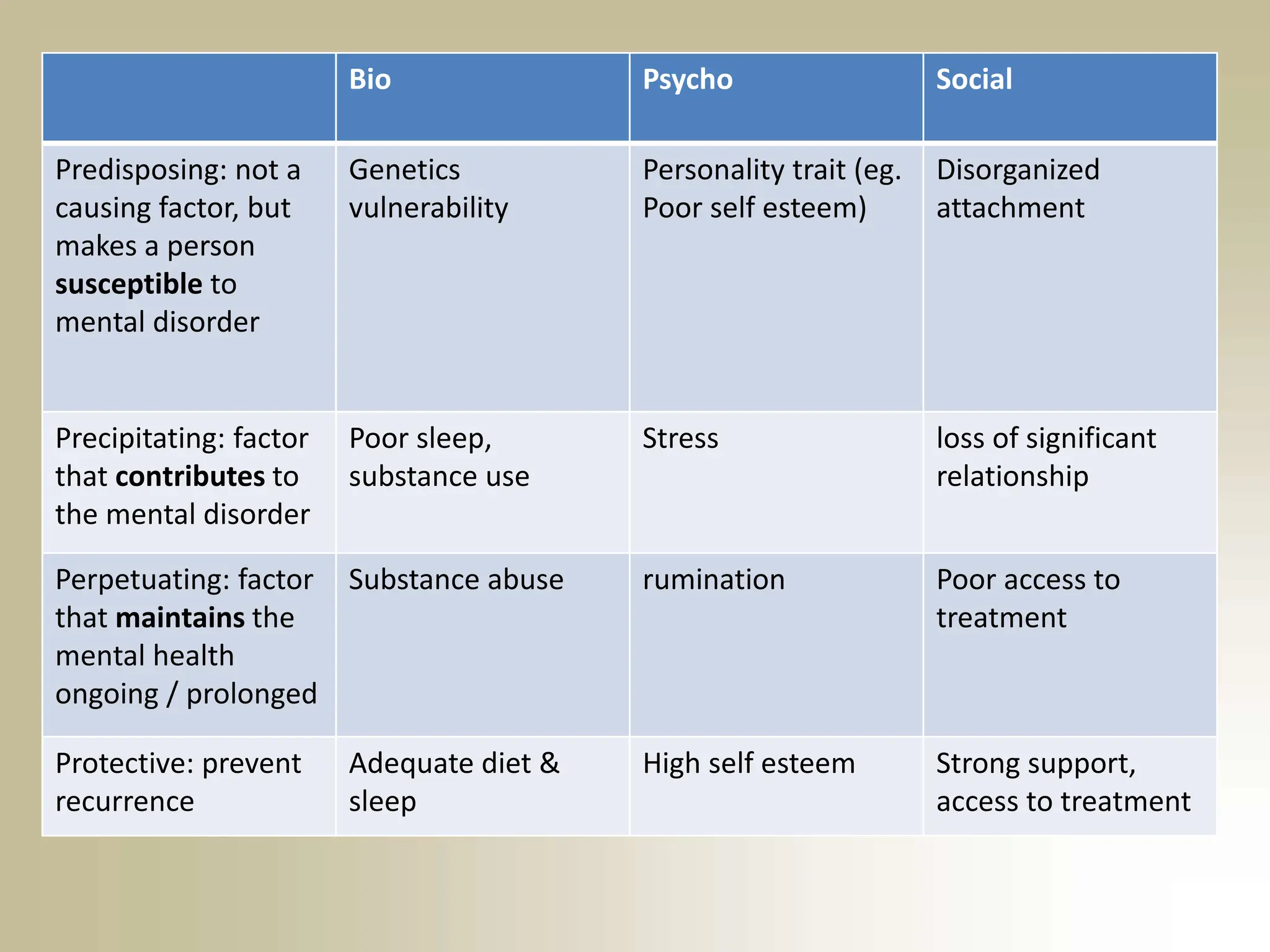 Approach to Psychiatry Management new.pptx | Mental Health | Diseases ...