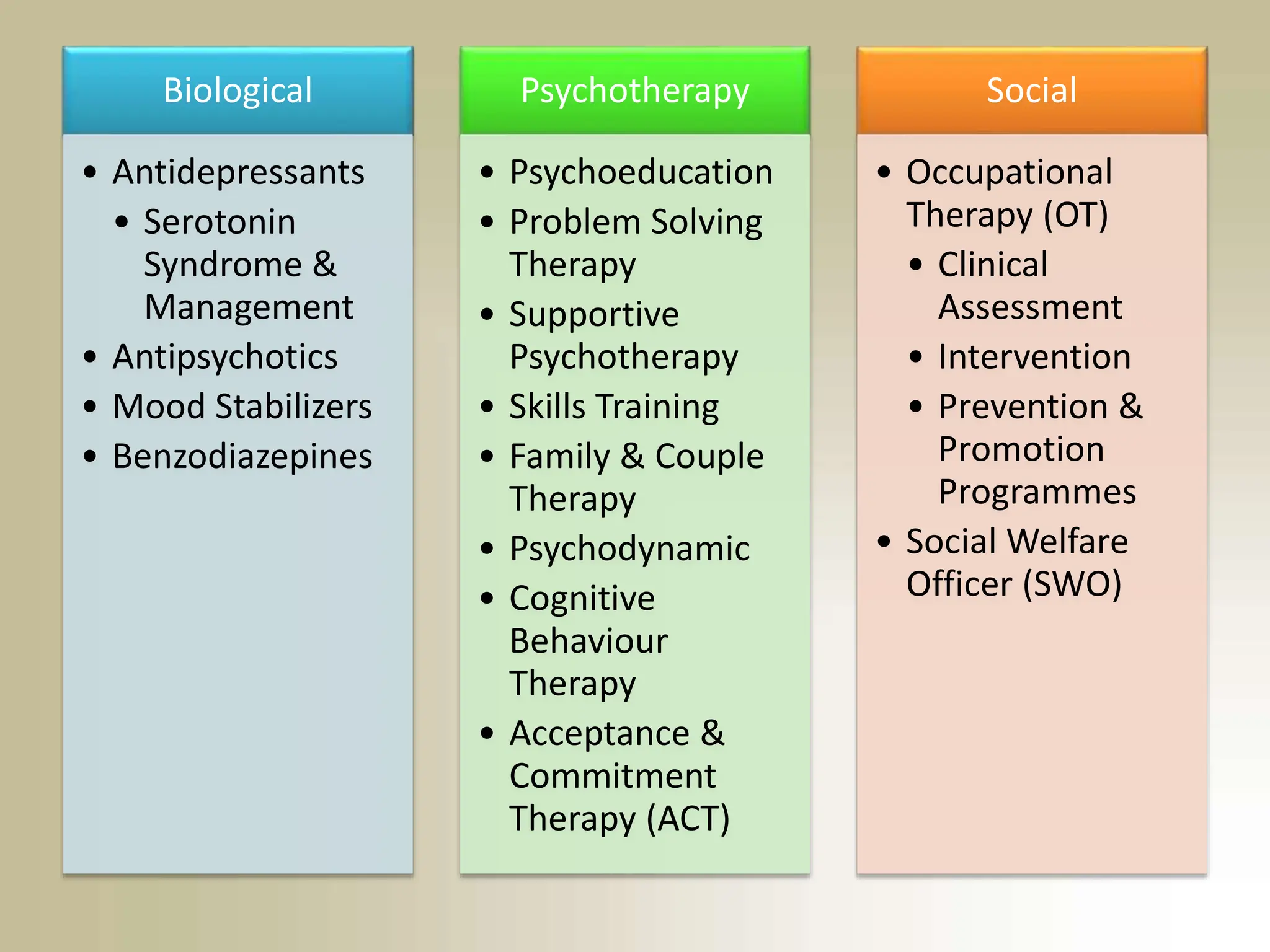 Approach to Psychiatry Management new.pptx | Mental Health | Diseases ...