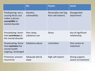 Approach to Psychiatry Management new.pptx