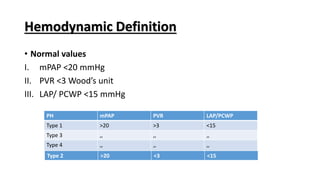 APPROACH TO PULMONARY HYPERTENSION.pptx