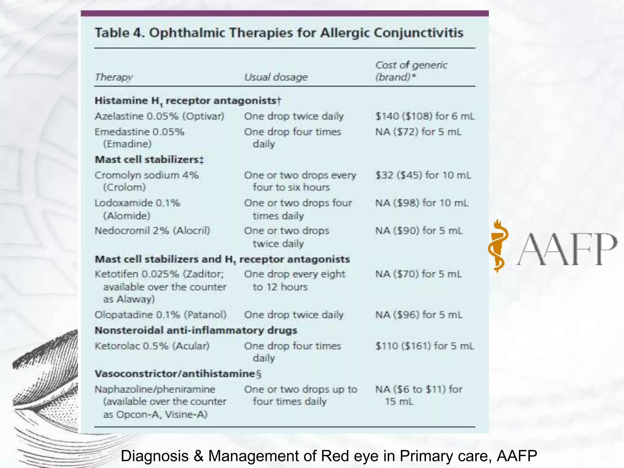Approach to red eye | PPTX