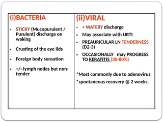 Approach to RED EYE and eye diseases pptx | PPTX