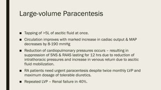 approach to refractory ascites.pptx BY TEJASWI | PPTX