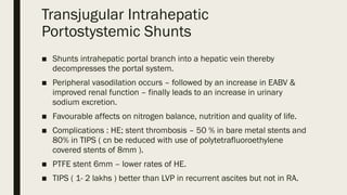 approach to refractory ascites.pptx BY TEJASWI | PPTX
