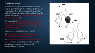 APPROACH TO REFRACTORY HYPOXEMIA (1).pptx