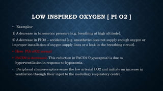 APPROACH TO REFRACTORY HYPOXEMIA (1).pptx