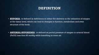 APPROACH TO REFRACTORY HYPOXEMIA (1).pdf