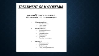 APPROACH TO REFRACTORY HYPOXEMIA (1).pdf