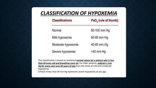 APPROACH TO REFRACTORY HYPOXEMIA (1).pdf