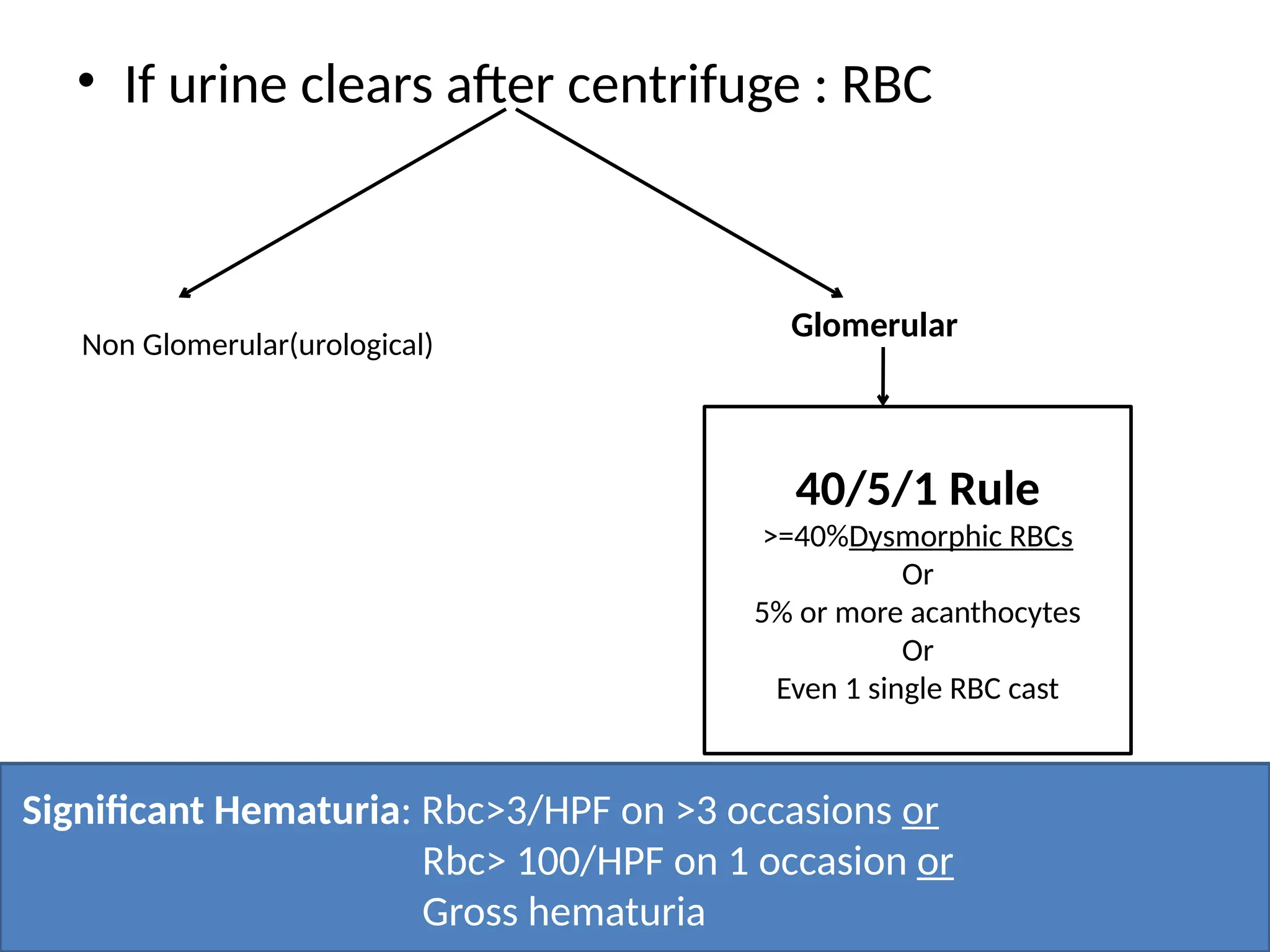 Approach to renal function test- power point | PPTX | Medical Tests ...