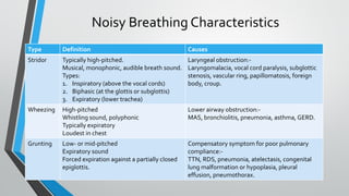 Approach to Respiratory Distress in Children By Essam Sidqi | PDF