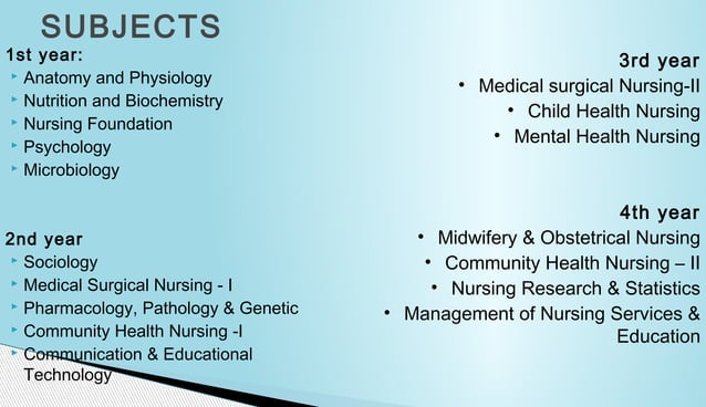 Basic Approach to RGUHS Nursing Exam | PPT