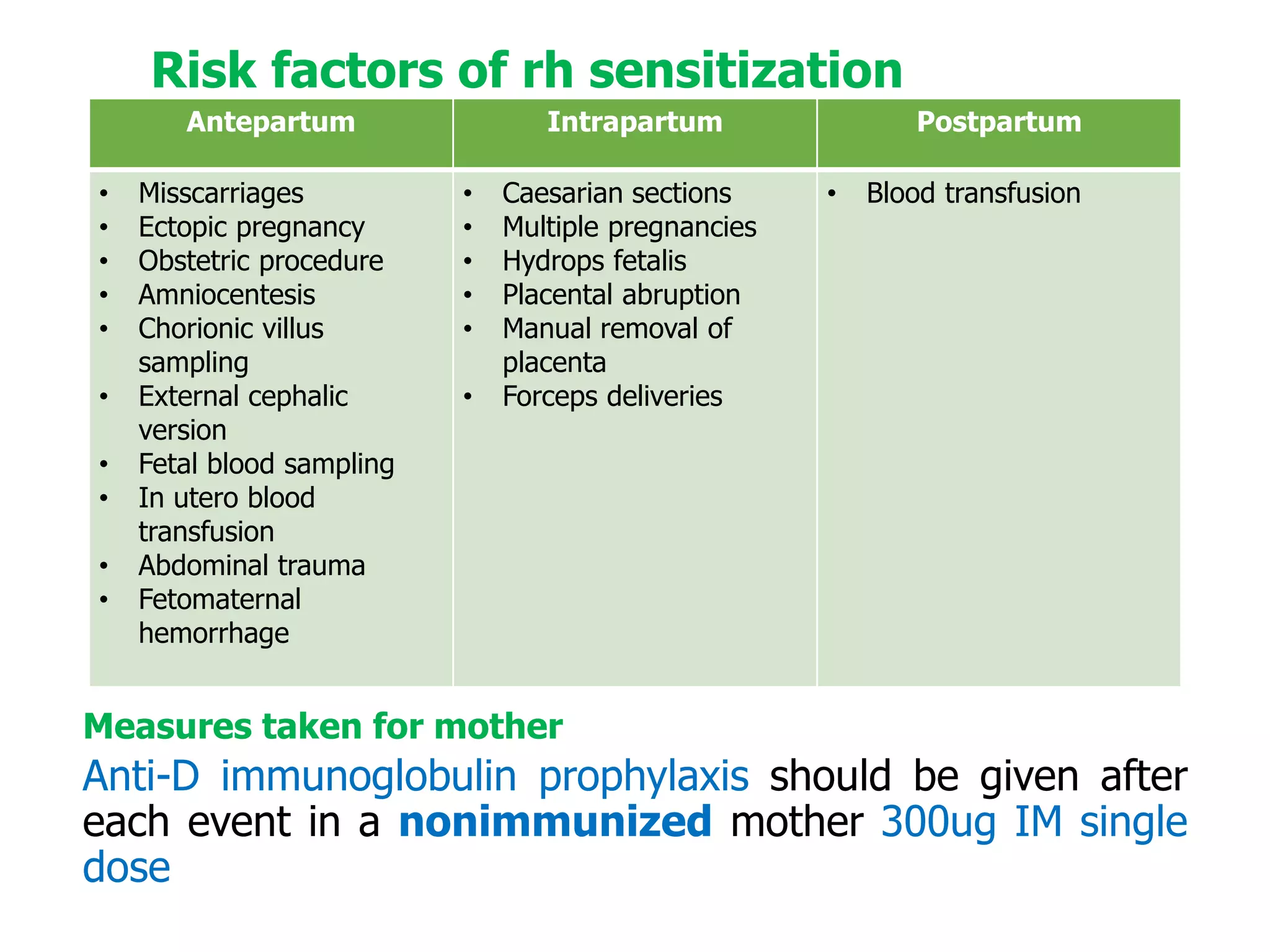 approach to Rh Isoimmunization Maternal and neonatal aspects | Dr ...