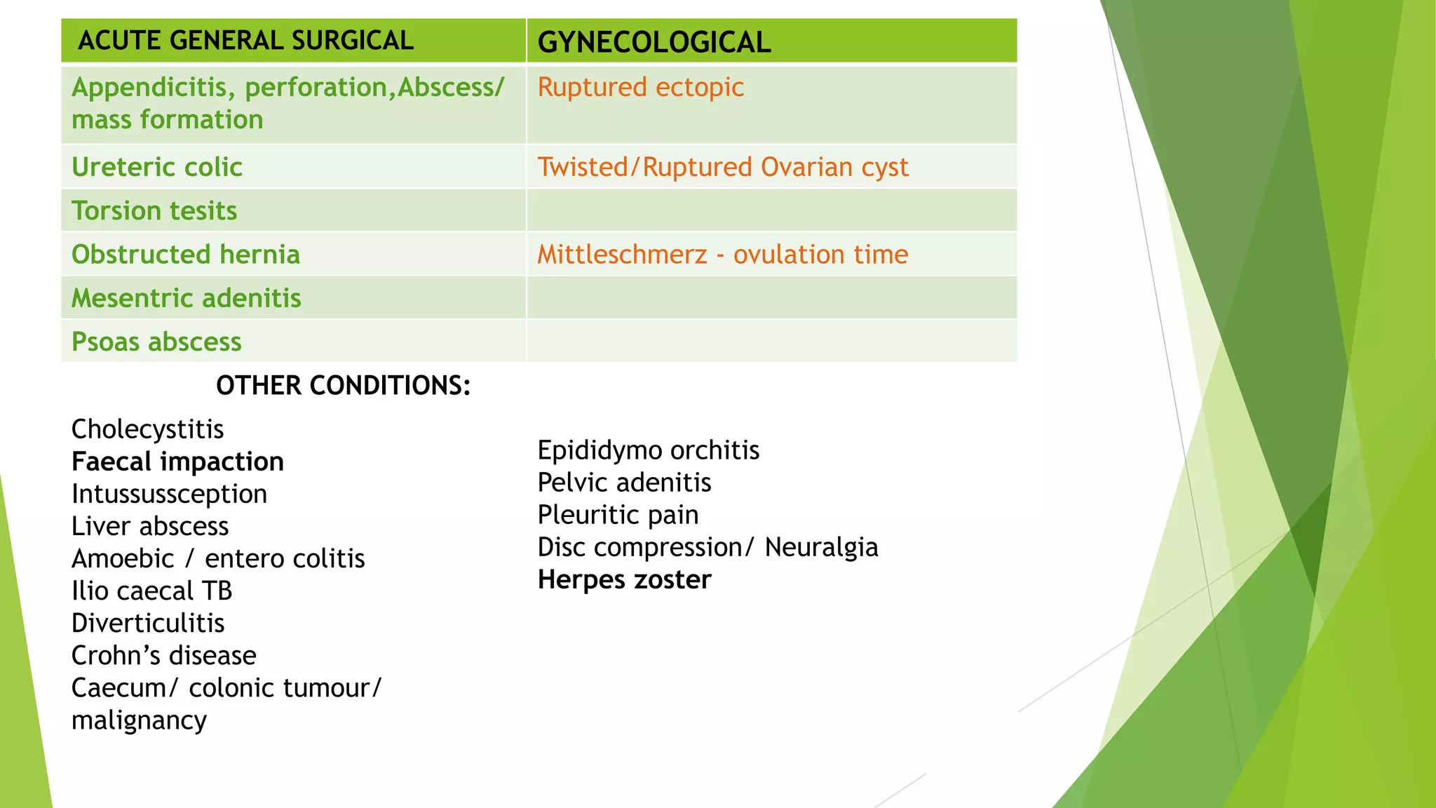 Approach to right iliac fossa(RIF) pain | PPTX