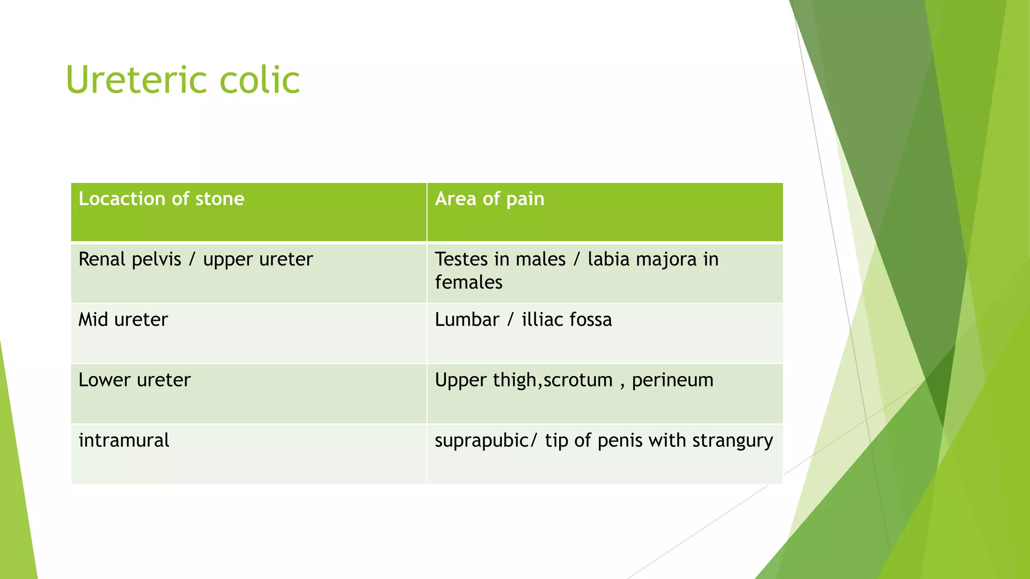 Approach to right iliac fossa(RIF) pain | PPTX