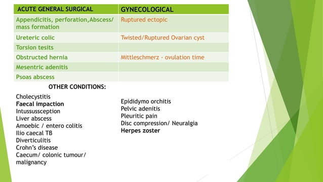 Approach to right iliac fossa(RIF) pain | PPTX | Digestive Disorders ...