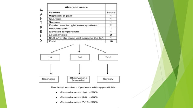 Approach to right iliac fossa(RIF) pain | PPTX | Digestive Disorders ...