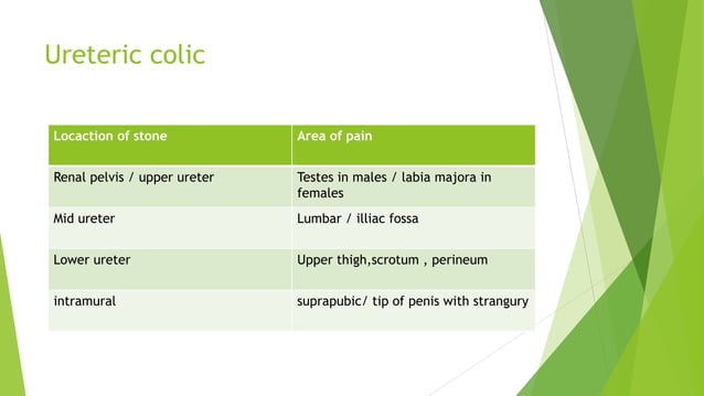 Approach to right iliac fossa(RIF) pain | PPTX | Digestive Disorders ...