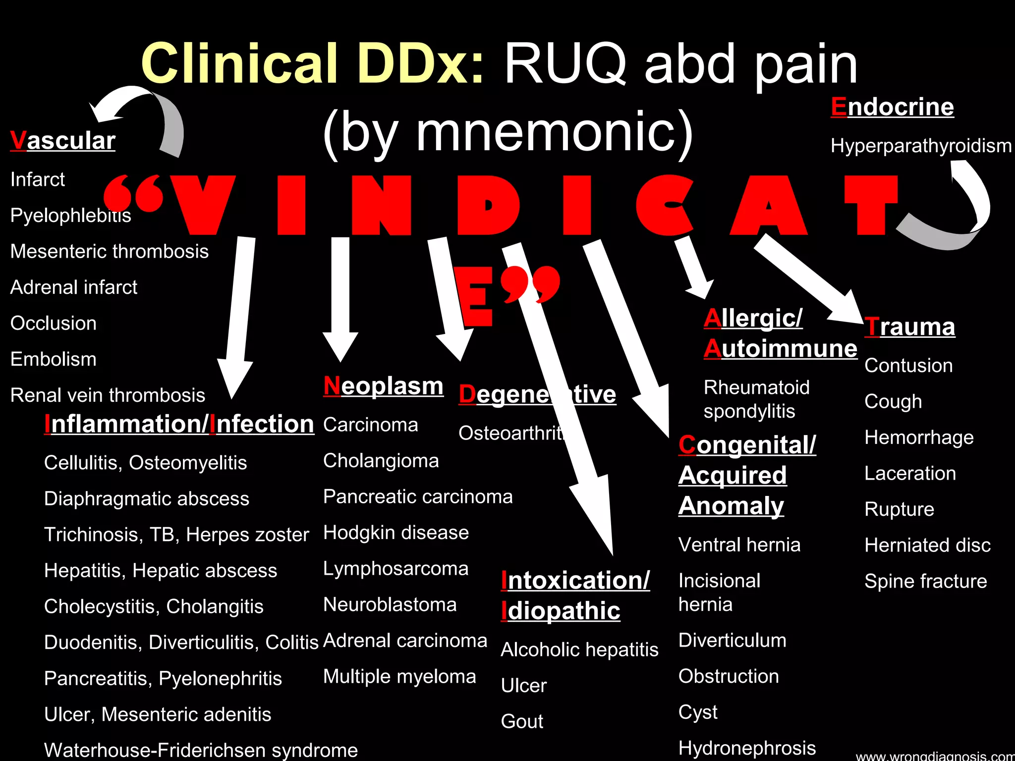Approach to right upper quadrant pain-lessons from a case | PPT