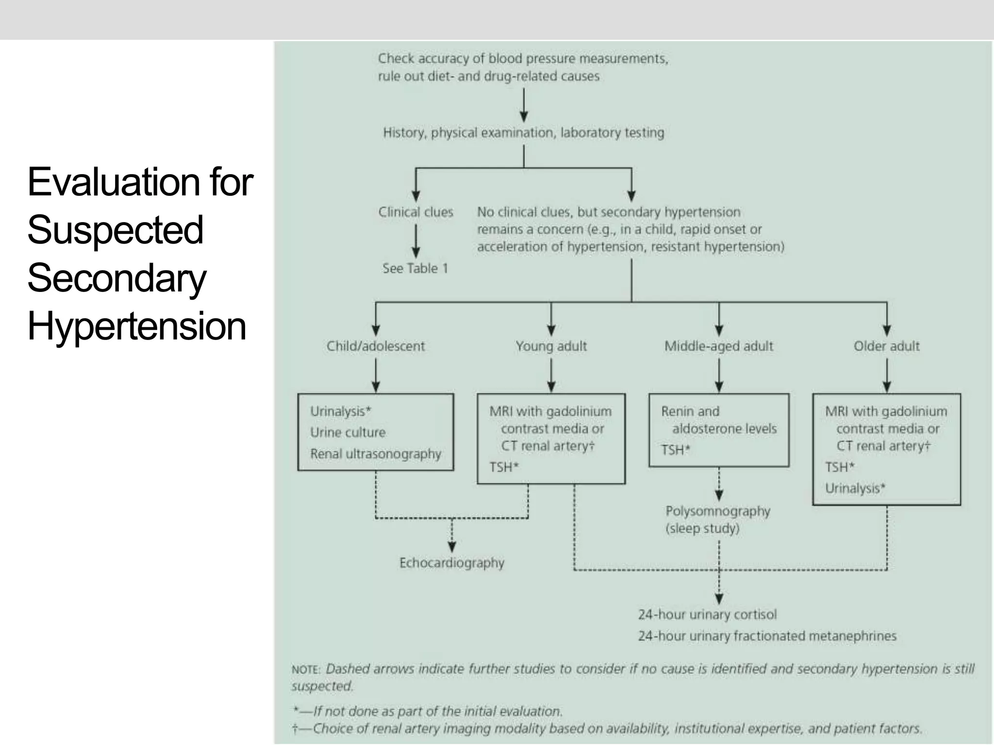 Approach to secondary hypertension in young patients | PPTX