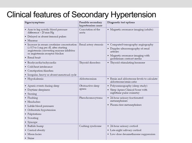 Approach to secondary hypertension in young patients | PPT