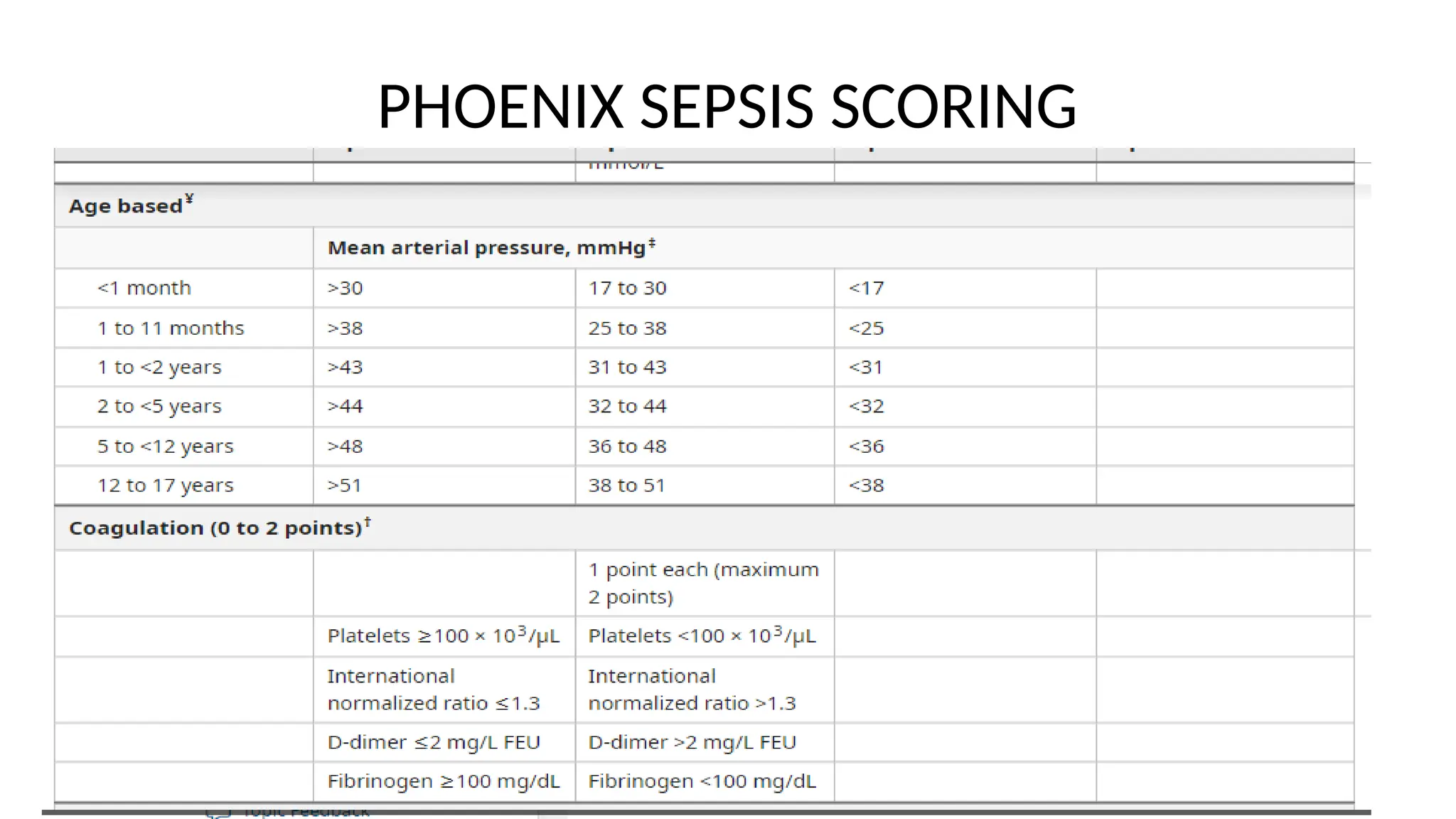 RECENT APPROACH TO MANAGING SEPSIS IN CHILDREN. | PPTX