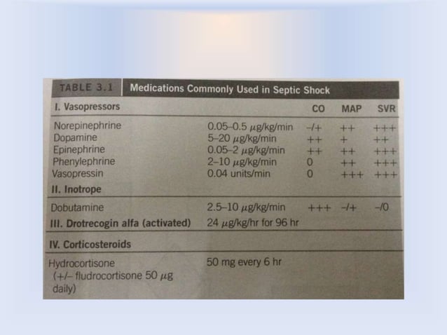 Approach to shock | PPTX | First Aid | Injuries