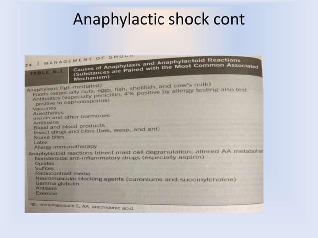 Approach to shock | PPTX | First Aid | Injuries