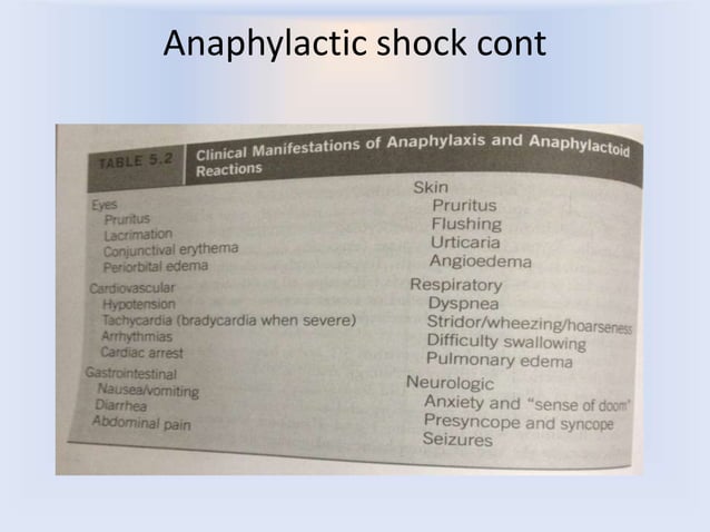 Approach to shock | PPTX | First Aid | Injuries