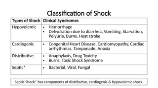 Approach to Shock in pediatrics age group.pptx