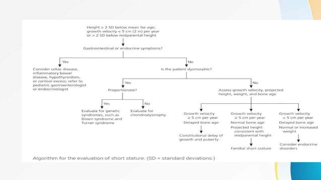 approach to short stature.pptx | Endocrine and Metabolic Diseases ...