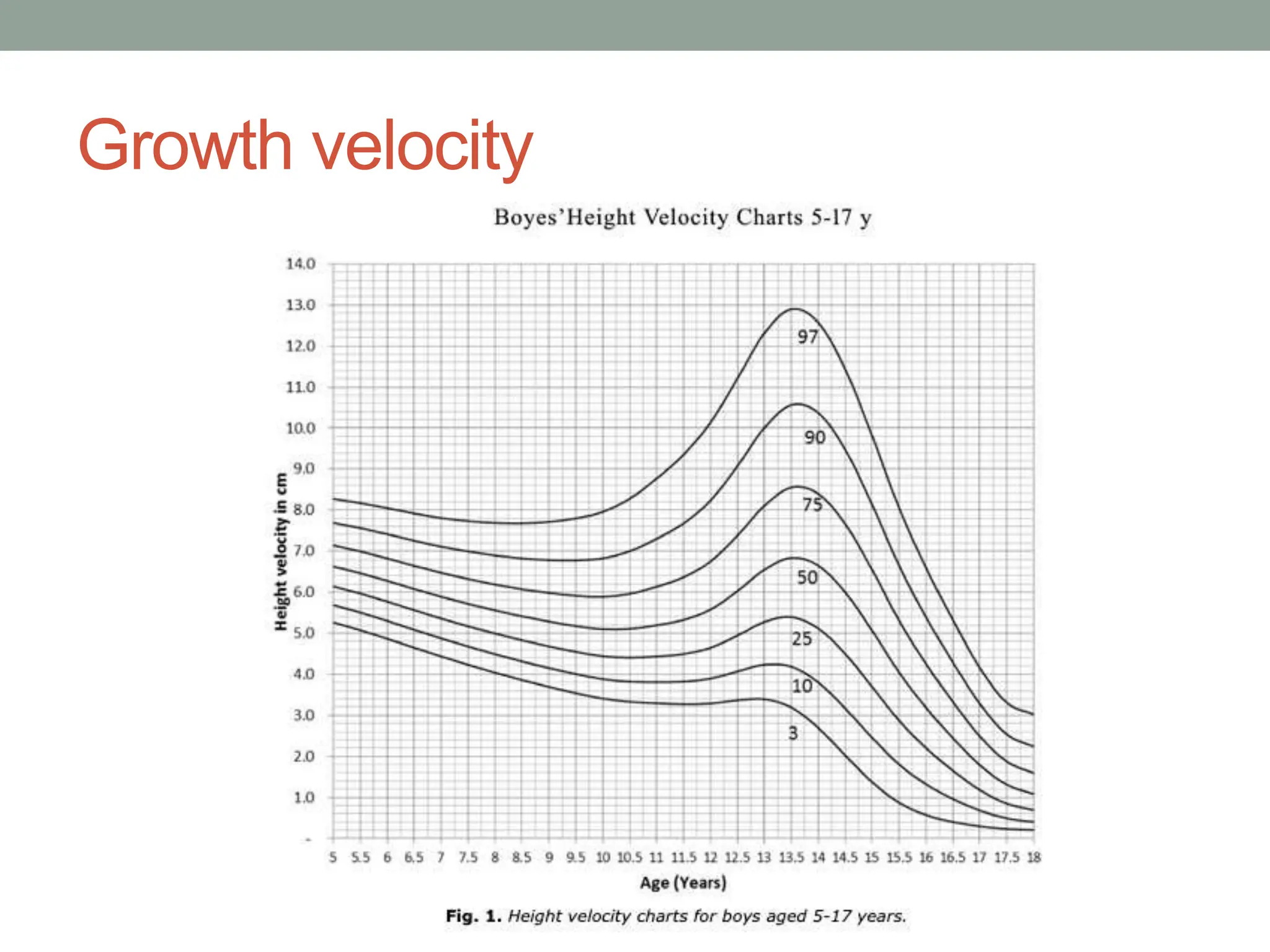 Approach to short stature-the latest one.pptx
