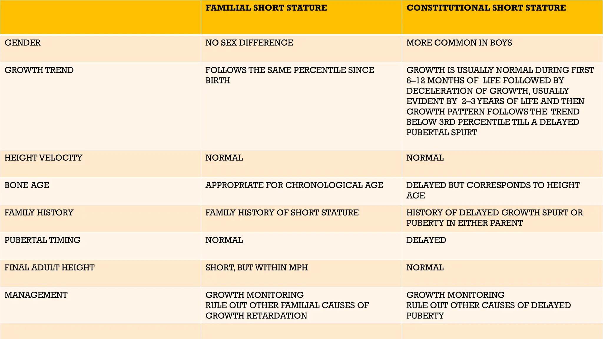 APPROACH TO SHORT STATURE in pediatrics age group | PPTX