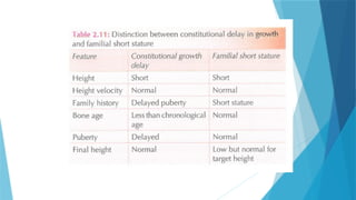 APPROACH TO SHORT STATURE presentation for medical students | PPTX