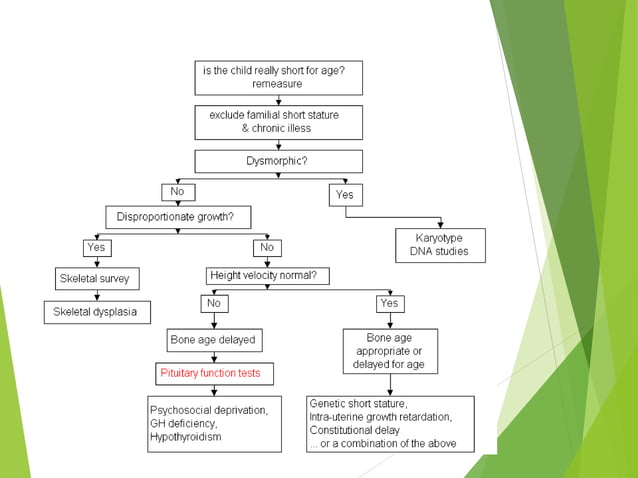 Approach to short stature ppt.pptx