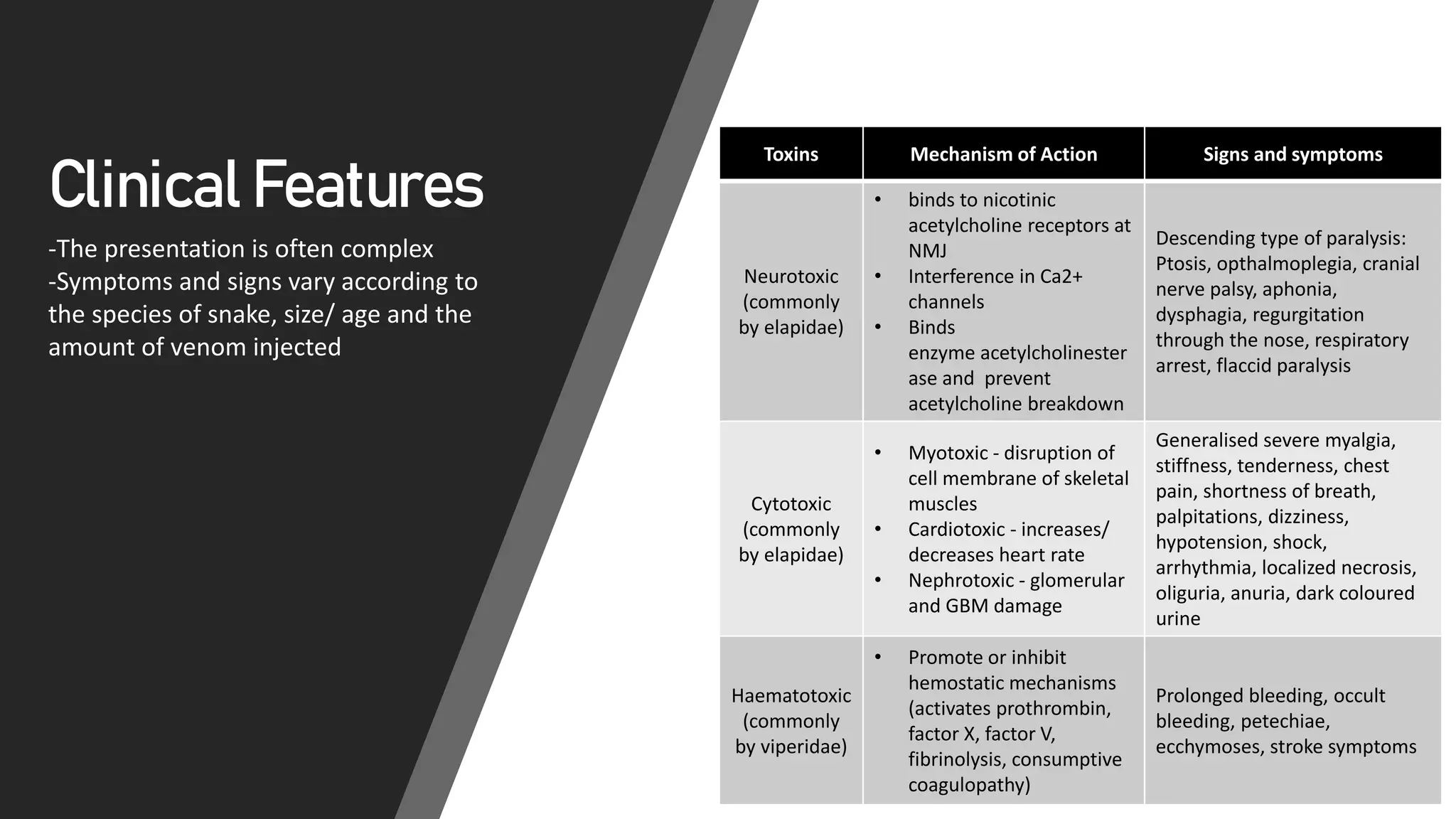 APPROACH TO SNAKEBITE.pptx