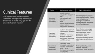 APPROACH TO SNAKEBITE.pptx